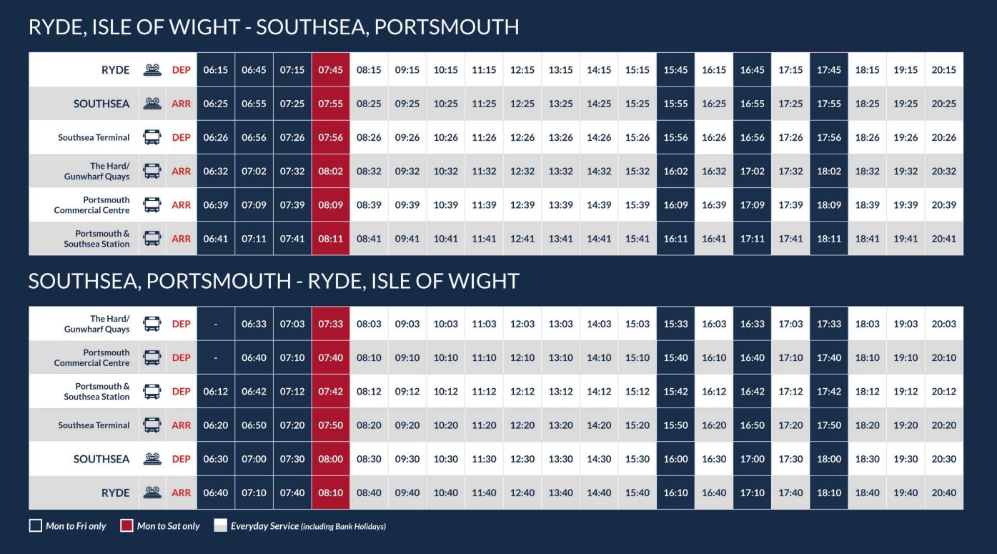 Hovertravel Timetables | Portsmouth to Ryde Ferry