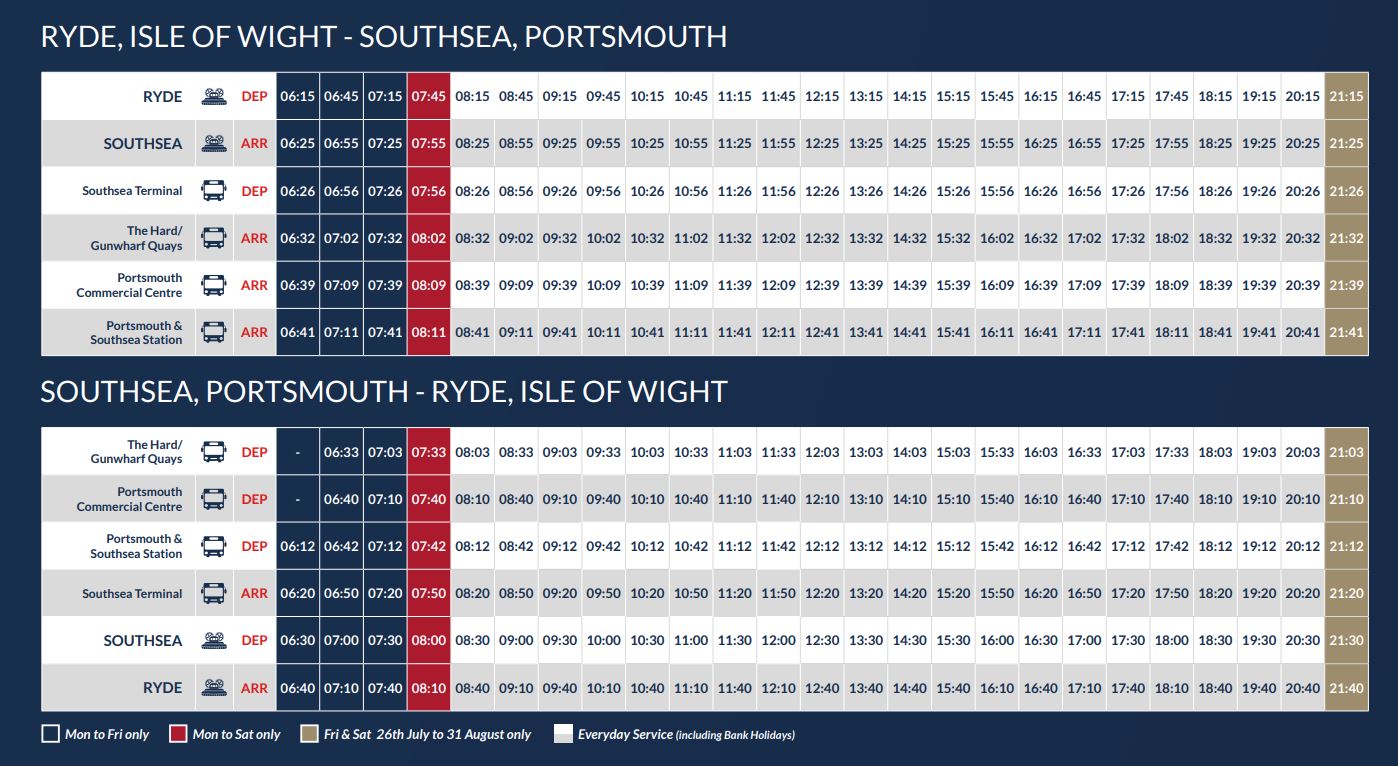 Hovertravel Timetables | Portsmouth to Ryde Ferry